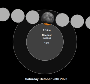 Lunar Eclipse 28th October – Astronomy Ireland